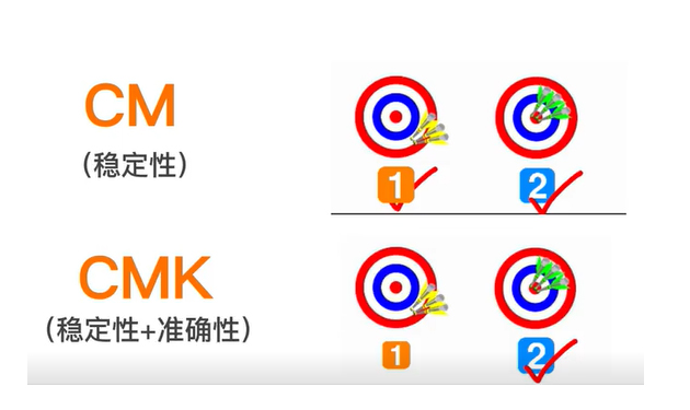 拧紧工具精度是指什么和评判标准