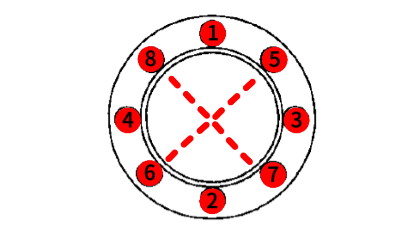 Principles for Establishing Bolt Tightening Sequence and Its Influence ...